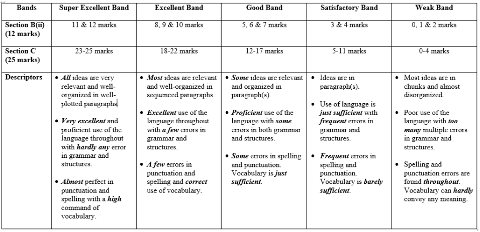 Marking Scheme – MASTERTUITION